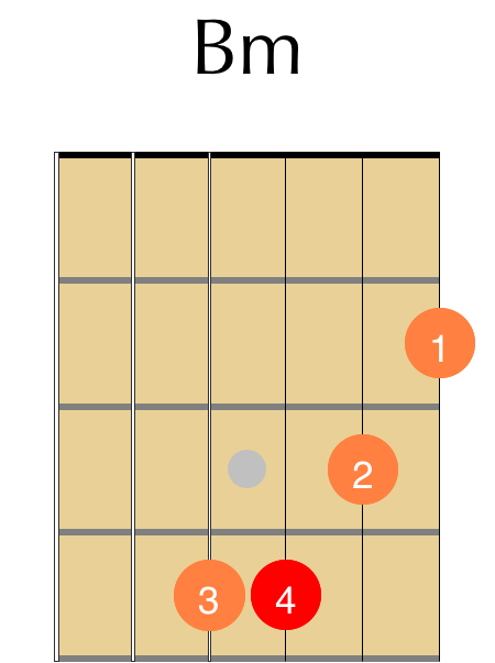 Dave's Guitar Instruction