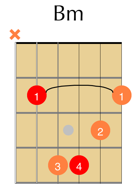 Dave's Guitar Instruction