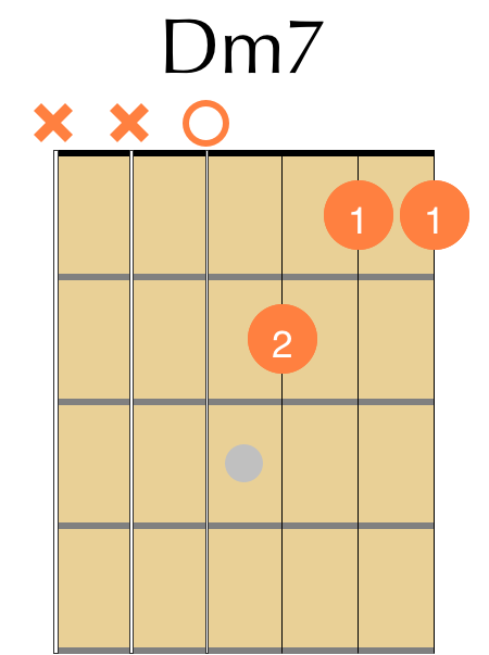 Dave's Guitar Instruction