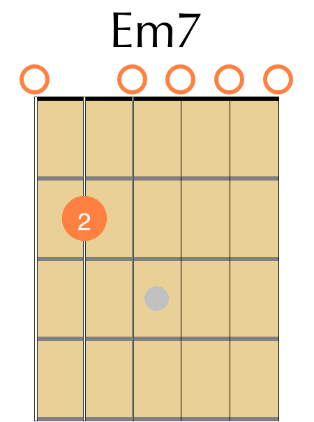 Dave's Guitar Instruction